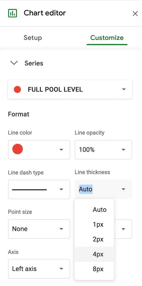 How to Make a Line Graph From an External Data Source in Google Sheets ...